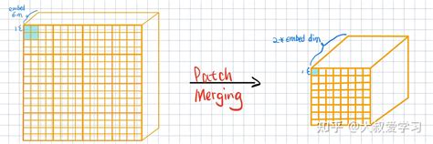 Swin Transformer原理 Swintransformer原理 Csdn博客