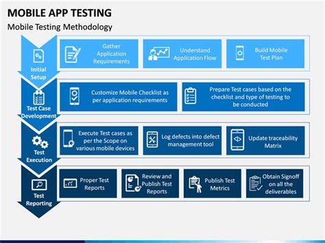 Mobile App Testing PowerPoint And Google Slides Template PPT Slides