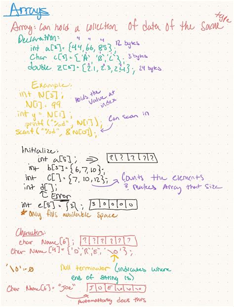 Arrays And Funtions In C Notability Gallery