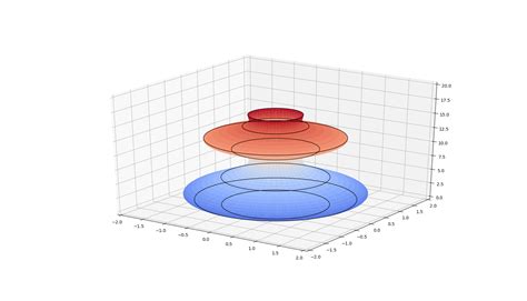 How To Loft With Ellipses To Create A 3d Hollow Pipe In Matlab Or Python Stack Overflow