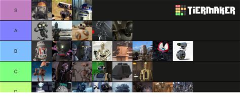 Star Wars Droids Ranked Tier List Community Rankings Tiermaker
