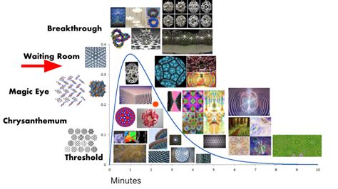 Hyperbolic Geometry Of Dmt Experiences Copy 36 Qualia Computing