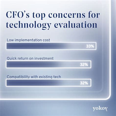 Yokoy On Linkedin Roi Assessment Yokoy The Ai Powered Spend Management Suite
