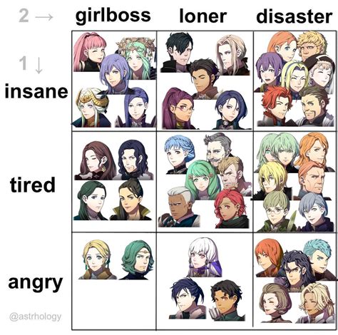 Saw This Random Chart Matrix Going Around And Applied It To 3h