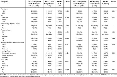 Germline Brca12 Gene Variants And Ovarian Cancer Ijgm