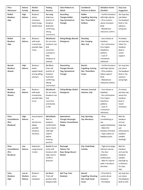 Swing Breakout Trading Strategies Table Pdf