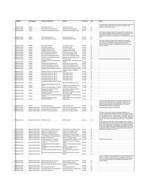 screener all parameter pdf balance sheet equity finance