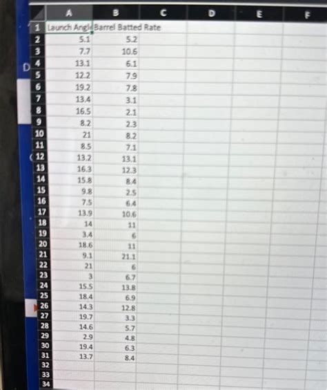 Solved Calculate The Correlation Coefficient Using Chegg