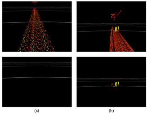 Lidar Based Urban Three Dimensional Rail Area Extraction For Improved Train Collision Warnings Pmc