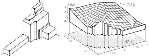 5 Left Illustration Of The Hypervolume For A Three Dimensional