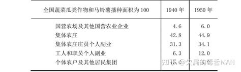 资本主义所有制在苏联的复辟 一 知乎