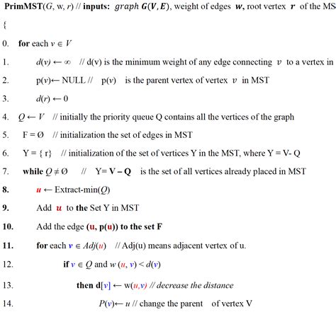 Solved The Pseudocode Of A Prim Algorithm To Construct The