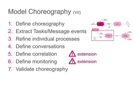 Bpmn Extensions For Decentralized Execution And Monitoring Of Business