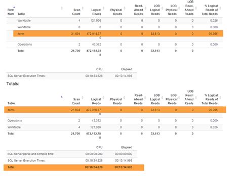 Sql Server Recursive Sql Query Performance Issue Database