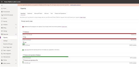 dataverse 용량 30일 연장 power platform microsoft learn