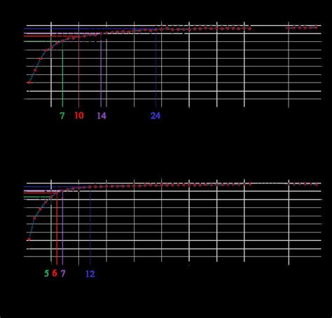 Mean Classification Accuracy Averaged Across Different Words As A Download Scientific Diagram