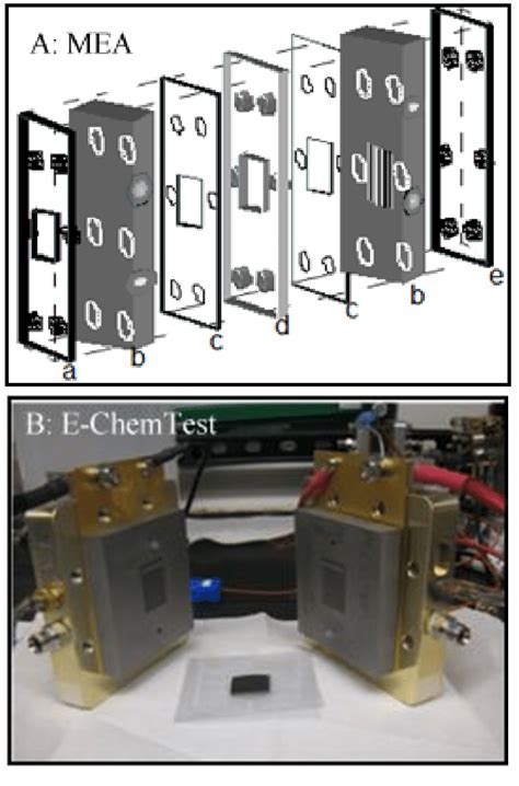 Schematic Of Mea A And Electro Chemical Test Of Pemfc Device B