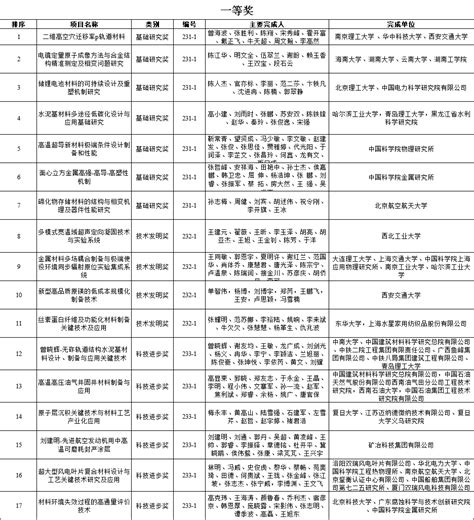 中国材料研究学会