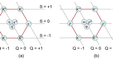 Prof Dr Bilsen Beşergil Kuark Modeli Quark Model