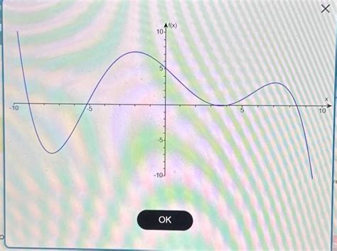 Solved The Graph To The Right Is A Graph Of A Polynomial