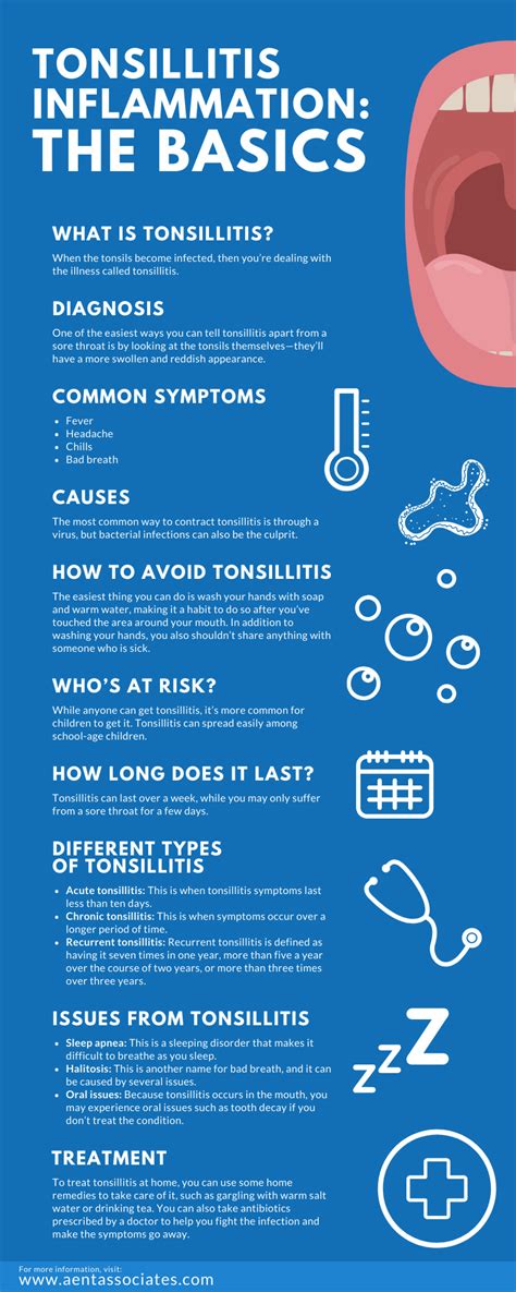 Tonsillitis Inflammation The Basics Tonsil Inflammation
