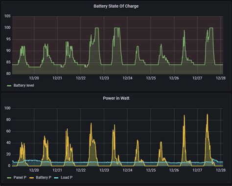 EpEver Solar Monitor Platform For Creating And Sharing Projects OSHWLab