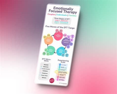 Eft Therapist Resources The Brisbane Centre For Eft