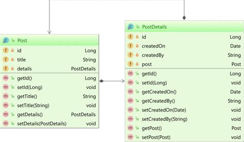 how to synchronize bidirectional entity associations with jpa and
