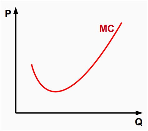 Marginal Cost Product And Revenue Statistics How To