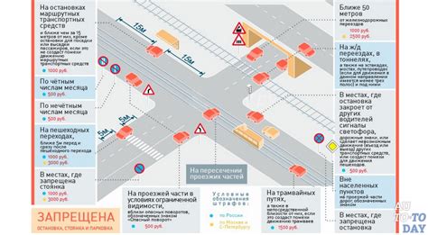 Где запрещена остановка и стоянка транспортных средств — ПДД как найти