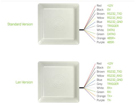 OEM Manufacturer RHF Long Distance RFID Long Distance Access Control RFID Reader S A Access