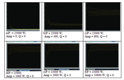 Instantaneous Flicker Sensation Increase When The Fluctuation Increases