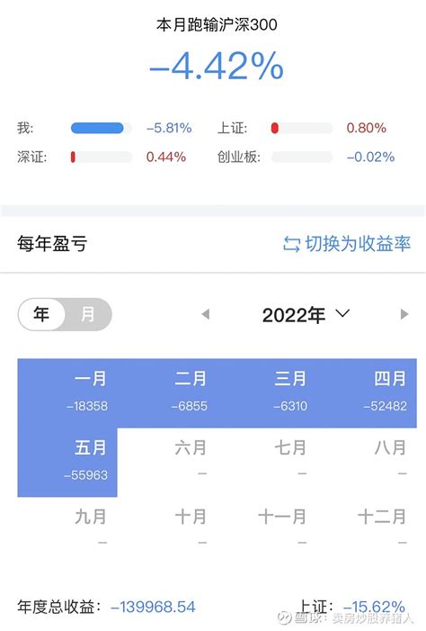 20220524持仓分享 今天亏了21w，进一步退两步，哎这感觉着实不太好受。今天亏了14w了，现在心态还好，感觉转机马上就来了。今天还清仓