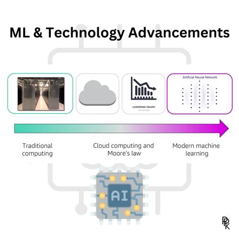 pavan kumar pothabathula on linkedin machinelearning data
