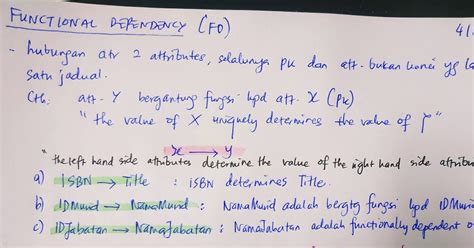 Sains Komputer And Asas Sains Komputer Sk T5 Kebergantungan Fungsi