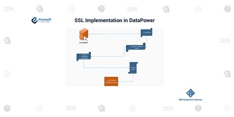 Ssl Implementation In Datapower Pronteff