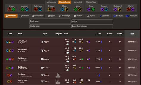 The Elder Scrolls Legends Best Arena Class Choice And Tips