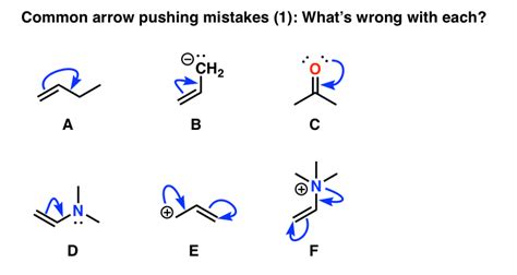 Electron Diagram Arrows