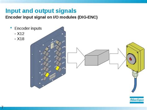 Input And Output Signals презентация доклад проект скачать