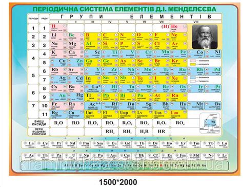 Стенд Таблиця Менделєєва ціна 1900 грн Prom Ua Id 842664443