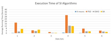 Swarm Intelligence Algorithms In Text Document Clustering With Various
