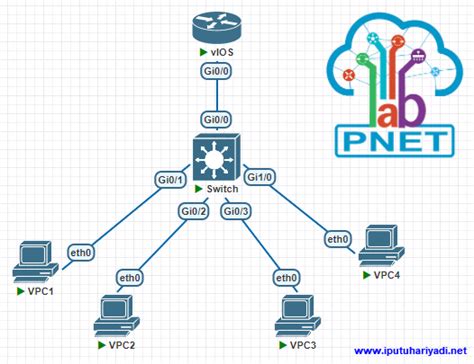 Troubleshooting Cisco VIOS L2 An Interface Whose Trunk Encapsulation Is Auto Can Not Be