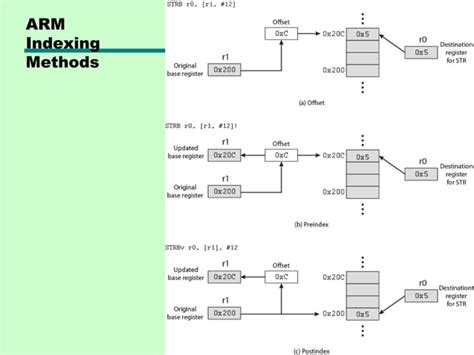 11 Instruction Sets Addressing Modes Ppt