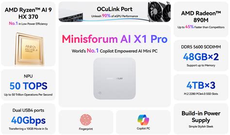 Minisforum AI X1 Pro Debuts As New Gaming Mini PC With Radeon 890M And