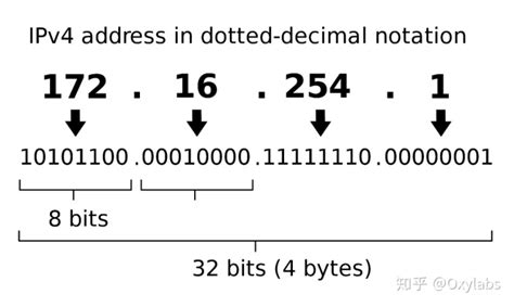 Ipv4 和 Ipv6 对比？流量v4和v6是什么意思 Csdn博客