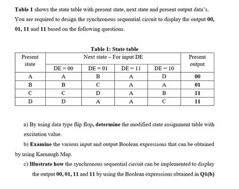 Solved Table Shows The State Table With Present State Chegg Com