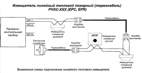 Установка систем пожарной сигнализации в Москве Стоимость услуг