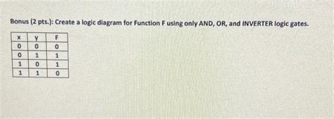 Solved Given The Following Boolean Function