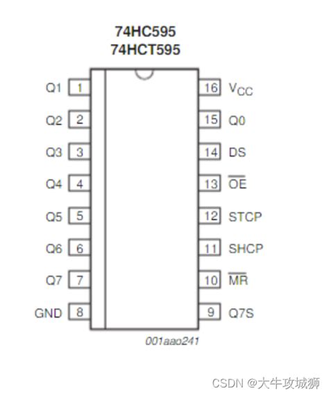 Stm32 74hc595外扩io 调试记录cubemx 74hc595 Csdn博客