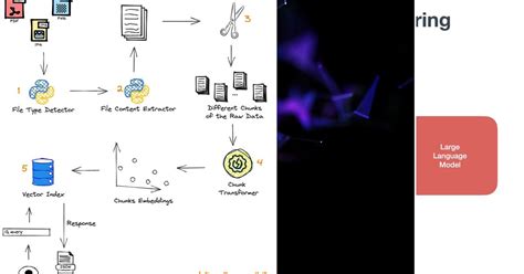 list rag curated by sam vaseghi medium
